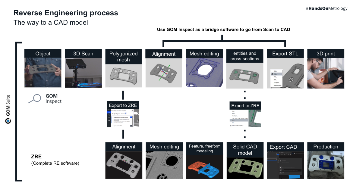 ZRE - Innosolve software imaging 3d scanning